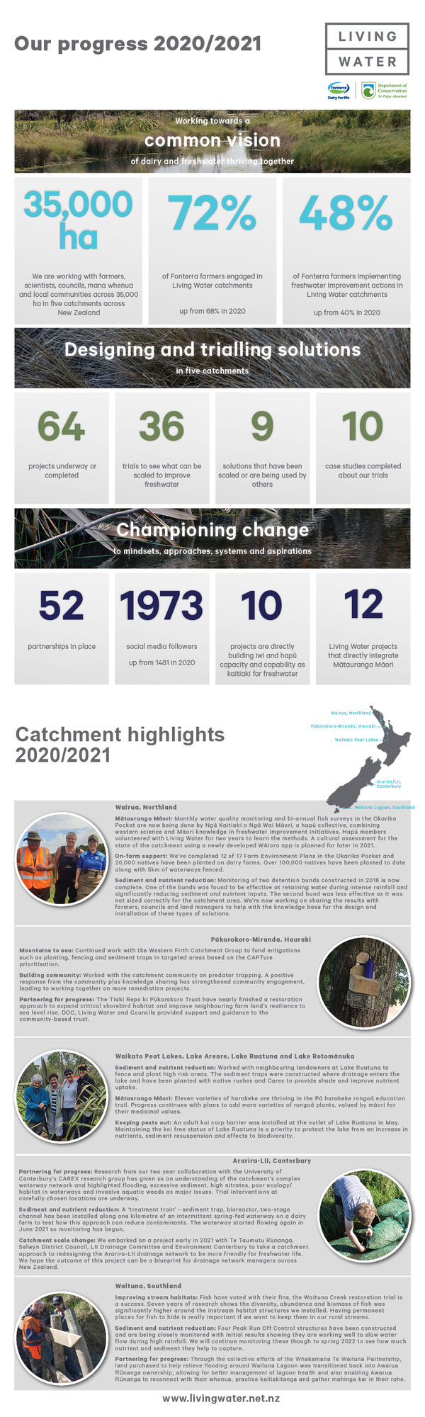 2020/2021 PROGRESS REPORT • Living Water